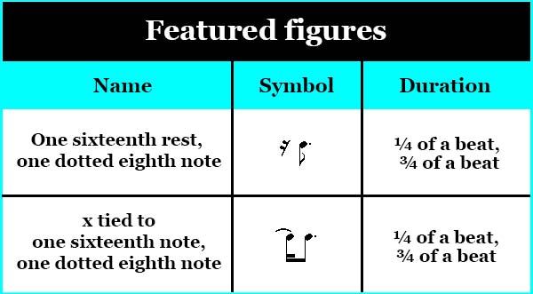 Rhythm exercise 4-5s - "Rhythm explained" by Daniel Laberge