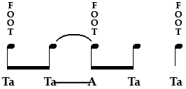 Rhythm exercise 2-4 - "Rhythm explained" by Daniel Laberge
