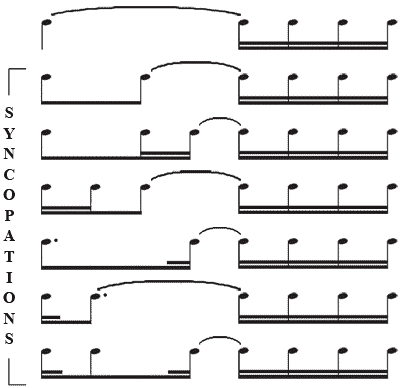 Rhythm exercise 4-1s - "Rhythm explained" by Daniel Laberge