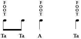Rhythm exercise 2-5 - "Rhythm explained" by Daniel Laberge